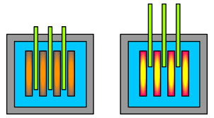 Fusion and Fission – GCSE Physics AQA Revision – Study Rocket
