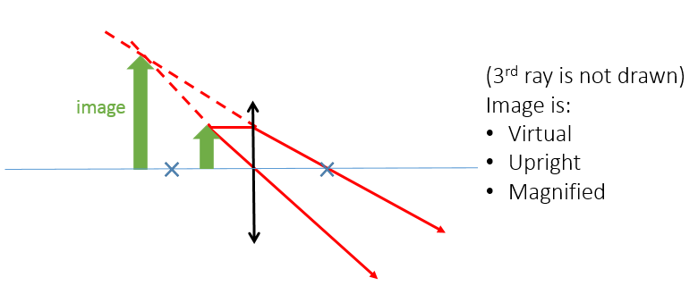 Light – GCSE Physics AQA Revision – Study Rocket
