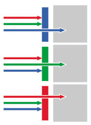 Light – GCSE Physics AQA Revision – Study Rocket