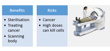 Electromagnetic Spectrum – GCSE Physics AQA Revision – Study Rocket