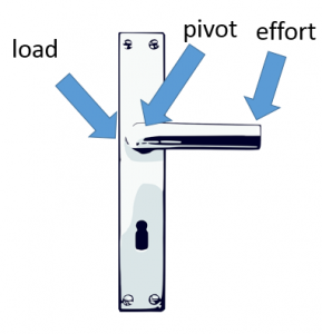Turning Forces and Pressure – GCSE Physics AQA Revision – Study Rocket