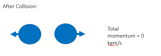 Motion – GCSE Physics AQA Revision – Study Rocket