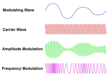 Electromagnetic Spectrum – GCSE Physics AQA Revision – Study Rocket