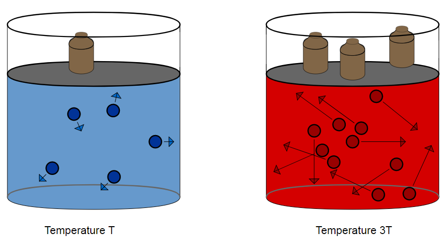 Particles – GCSE Physics AQA Revision – Study Rocket Particles – GCSE Physics AQA Revision – Study Rocket