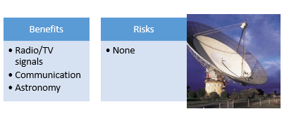 Electromagnetic Spectrum – GCSE Physics AQA Revision – Study Rocket