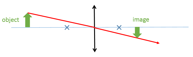 Light – GCSE Physics AQA Revision – Study Rocket