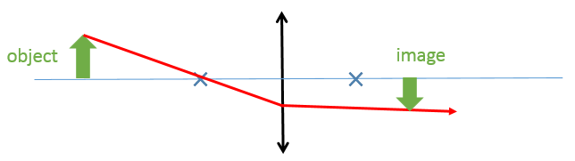 Light – GCSE Physics AQA Revision – Study Rocket