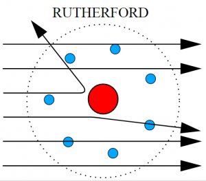 Radioactive Atoms – GCSE Physics AQA Revision – Study Rocket