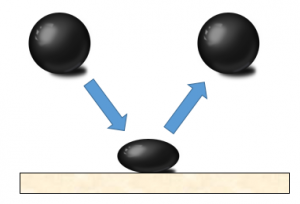 Forces in Action – GCSE Physics AQA Revision – Study Rocket