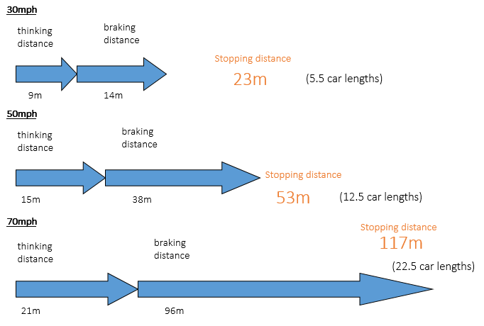 Forces in Action – GCSE Physics AQA Revision – Study Rocket