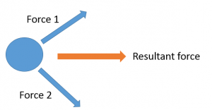 Forces in Action – GCSE Physics AQA Revision – Study Rocket