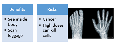 Electromagnetic Spectrum – GCSE Physics AQA Revision – Study Rocket