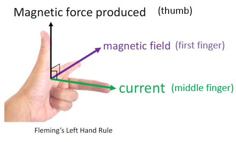 Electromagnetic Effects – GCSE Physics AQA Revision – Study Rocket