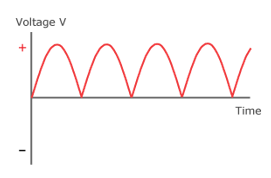 Electromagnetic Effects – GCSE Physics AQA Revision – Study Rocket