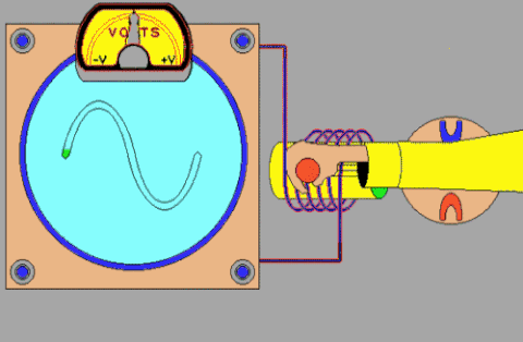 Electromagnetic Effects – GCSE Physics AQA Revision – Study Rocket
