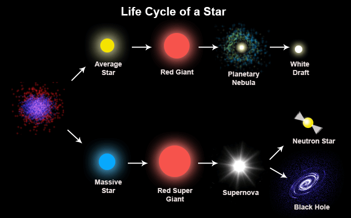 Space – GCSE Physics AQA Revision – Study Rocket Space – GCSE Physics AQA Revision – Study Rocket