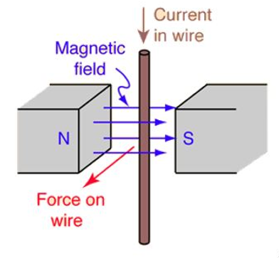 Electromagnetic Effects – GCSE Physics AQA Revision – Study Rocket