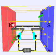 Electromagnetic Effects – GCSE Physics AQA Revision – Study Rocket