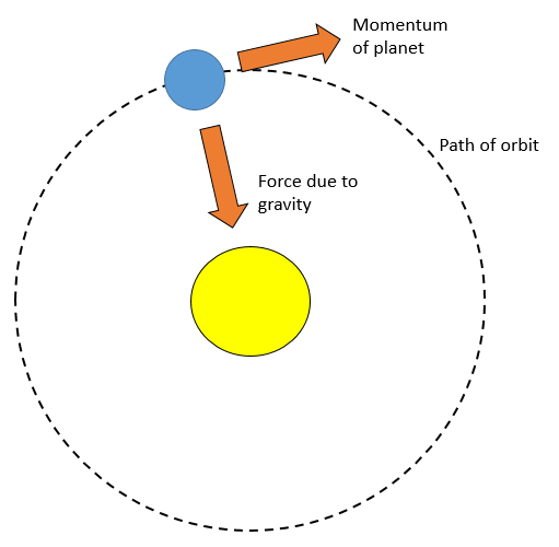 Space – GCSE Physics AQA Revision – Study Rocket