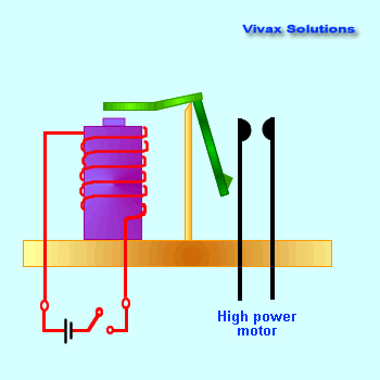 Magnets and Electromagnets – GCSE Physics AQA Revision – Study Rocket